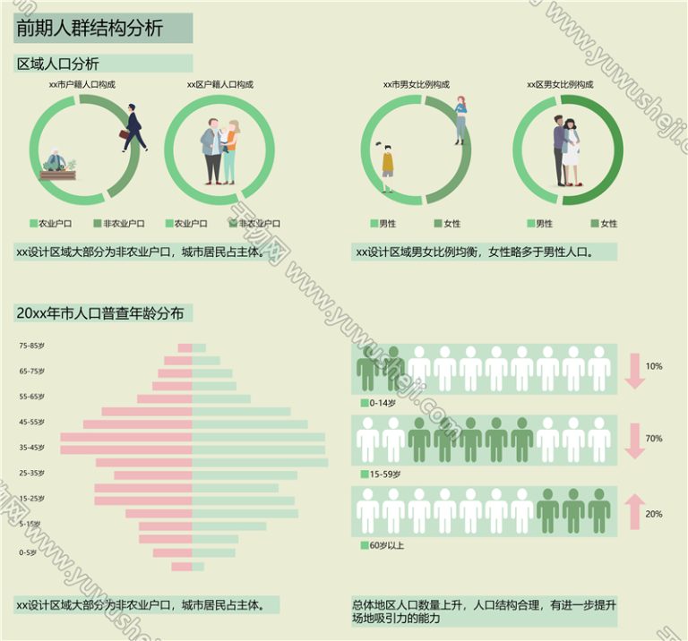 前期人群结构年龄分析图psd分层源文件145 艺术设计日志 于物设计